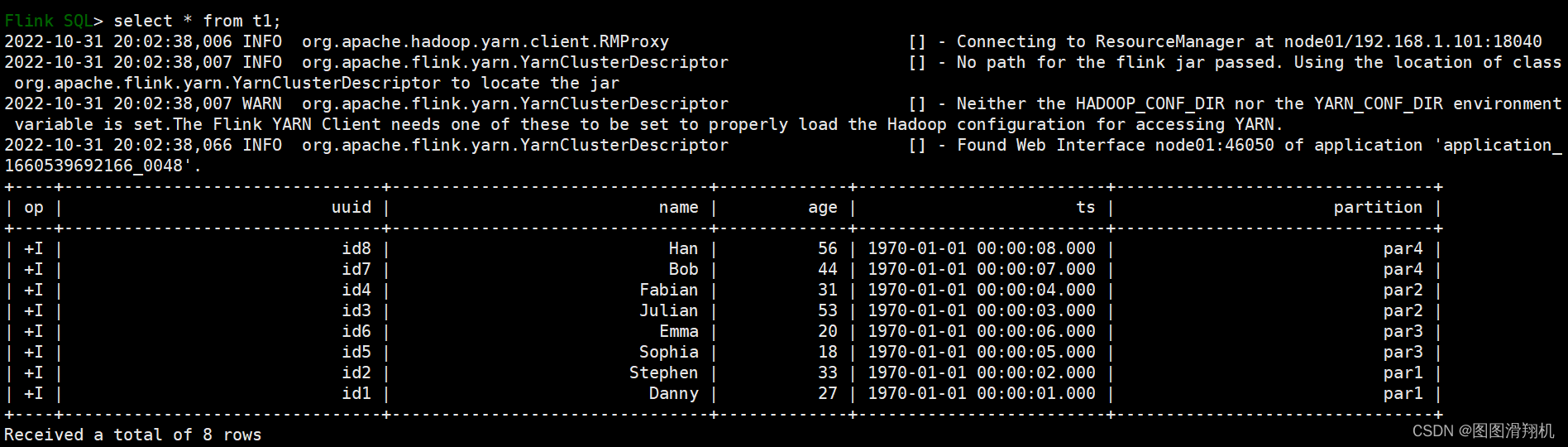 Flink集成Hudi实践_hudi-flink1.13-bundle-0.12.2-CSDN博客