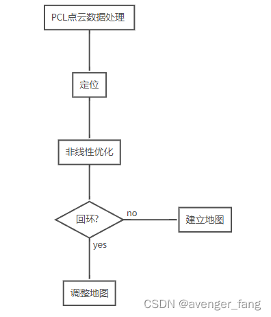 伯克利BLAM纯激光SLAM_blam slam-CSDN博客