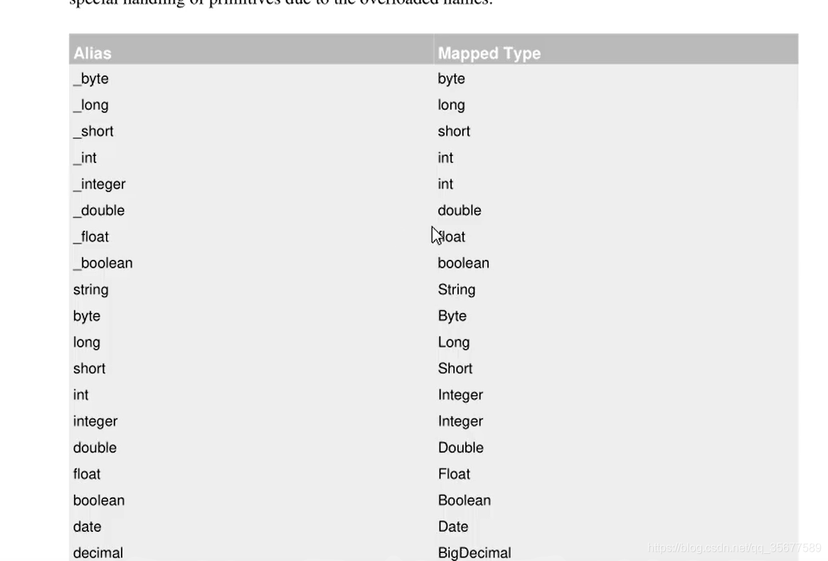 mybatis mybatis的resultType详解_mybatis resulttype-CSDN博客