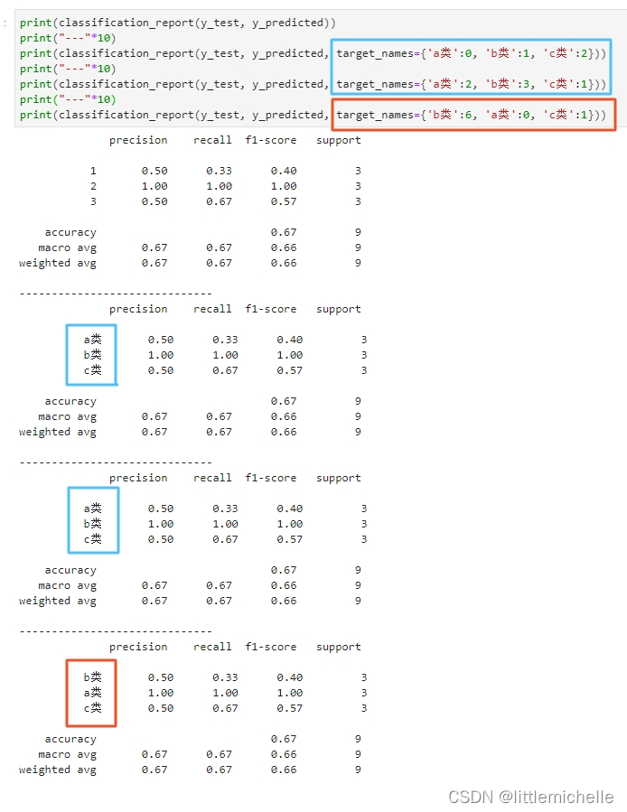 【深度学习】classification_report_classification report-CSDN博客
