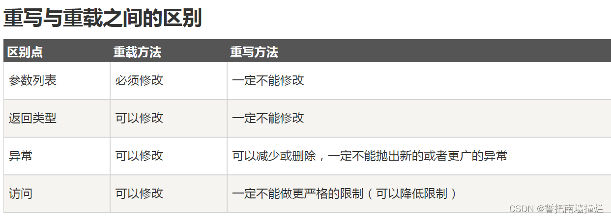 【20221013——学习记录】正则表达式、Java Class对象的理解、继承_java正则选择和类加载有关系吗?-CSDN博客