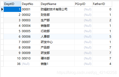 Tornado+SQLalchemy（七）Tornado中 使用mysql 的存储过程_getchildrenorg方法-CSDN博客