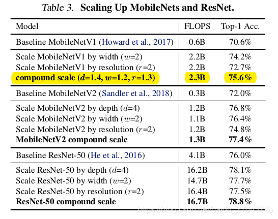【轻量级网络】EfficientNet--Rethinking Model Scaling for Convolutional Neural Networks_effectionnet-CSDN博客