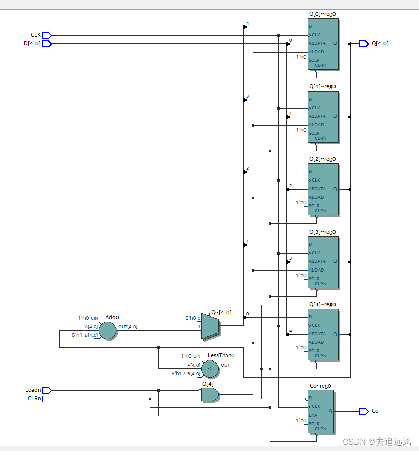 【FPGA & Verilog】模24计数器_模24方向可控计数器-CSDN博客