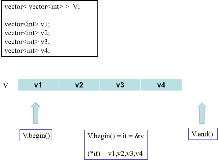 【STL】Vector容器-CSDN博客