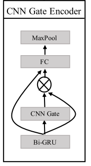 【论文精读】| Transformer-based Feature Reconstruction Network for Robust Multimodal Sentiment ...