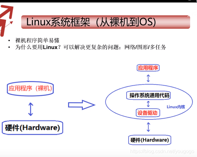 迅为再谈Linux学习方法-框架学习法/系统编程前言笔记-CSDN博客