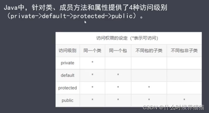 JavaOOP-封装、继承、多态、接口_java面向对象 - 封装、继承和接口-CSDN博客