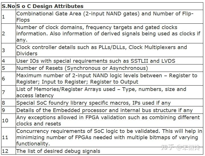 FPGA协同验证方法-资料整理_vu440 lut-CSDN博客