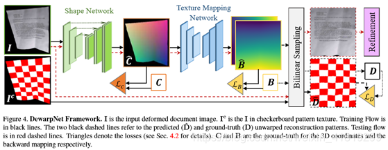 Dewarp 文件恢复技术& ROP 阅读顺序预测-CSDN博客