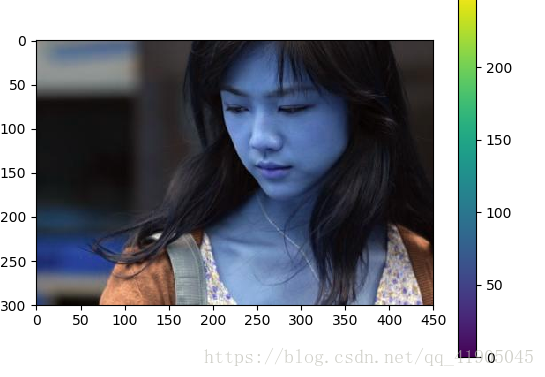 python-opencv Tutorials 一码人翻译（30）图像处理---- --抠图_numpy np.where(((mask == 2) | (mask == 0)), 0, 1 ...