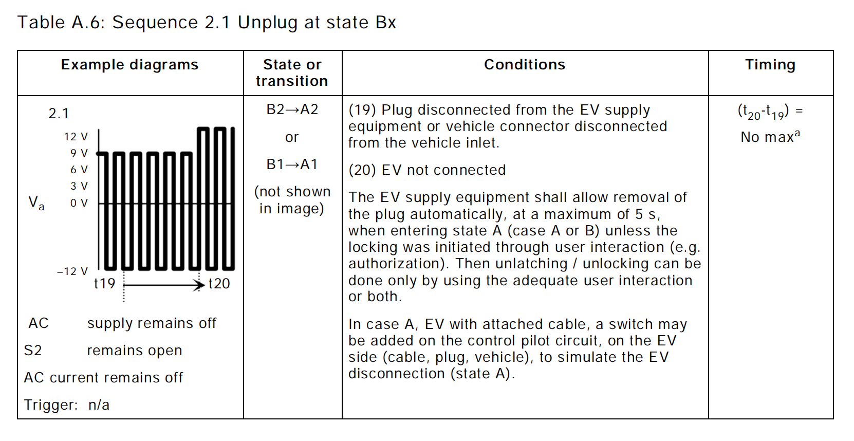 IEC 61851-1 协议_iec61851-1-CSDN博客