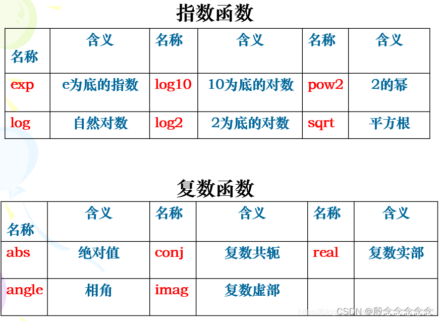 【MATLAB】语法_matlab case-CSDN博客