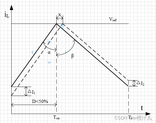 【电路原理】斜坡发生器（RAMP generator）的补偿原理-CSDN博客