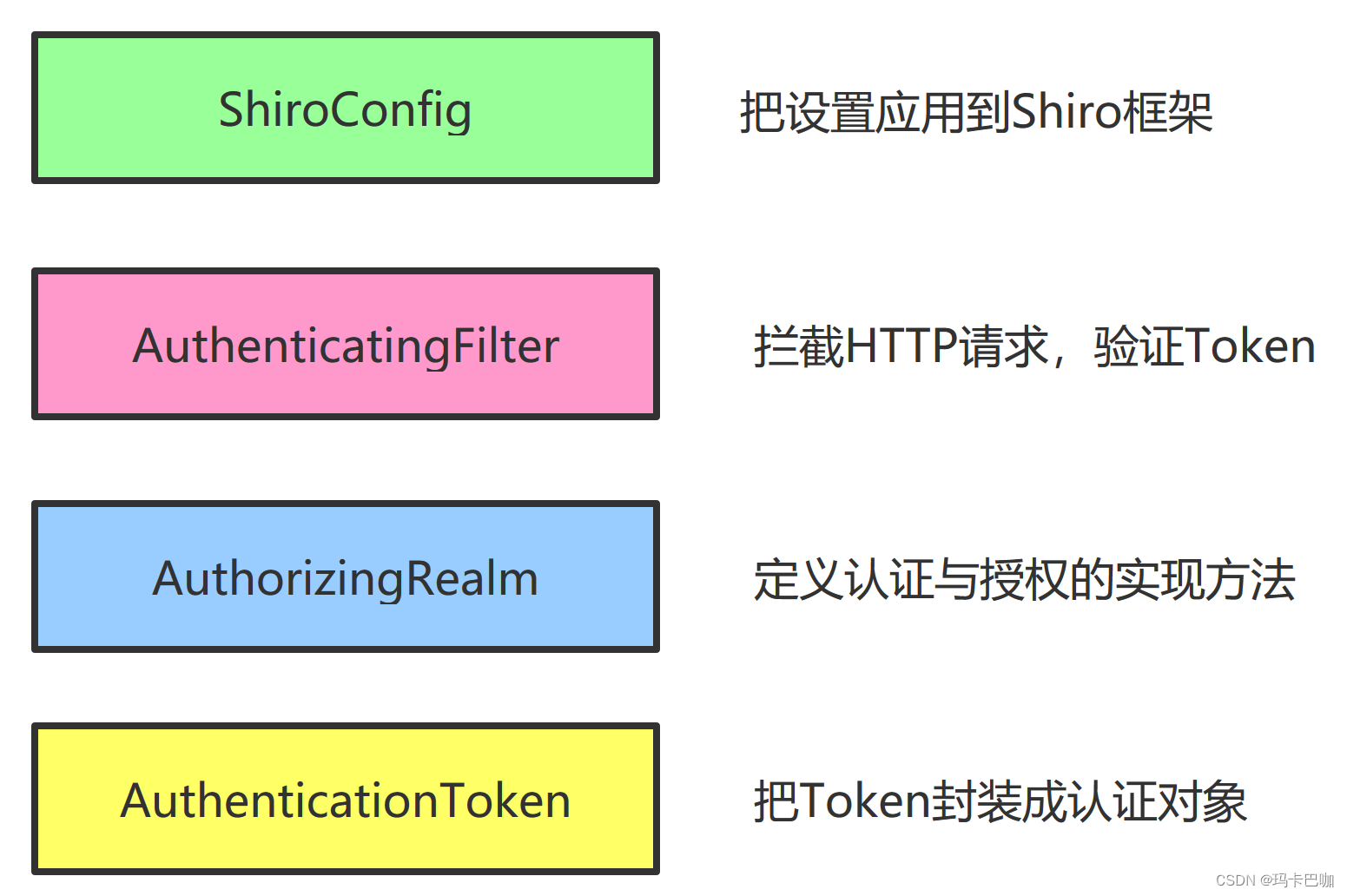 Springboot整合之Shiro和JWT技术实现无感刷新_shrio整合jwt实现token无感刷新-CSDN博客