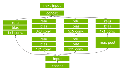 SpireCV如何利用TensorRT加速？-CSDN博客