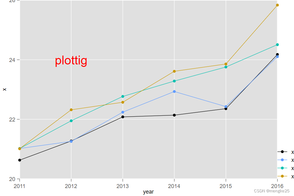 【stata】stata绘图模板（stata scheme）-CSDN博客