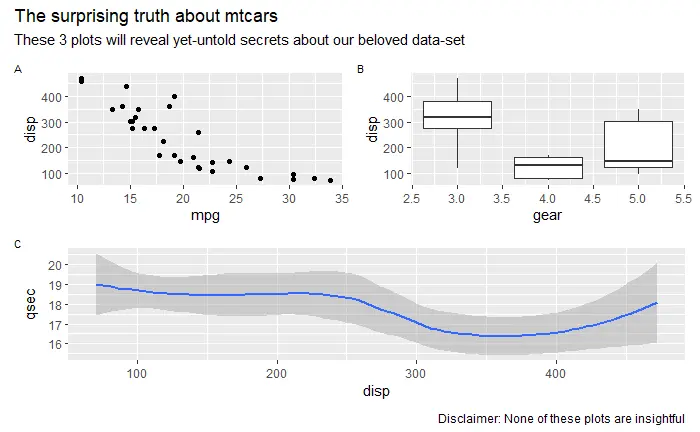 R包：‘patchwork合并多个R图的包‘_patchwork包-CSDN博客