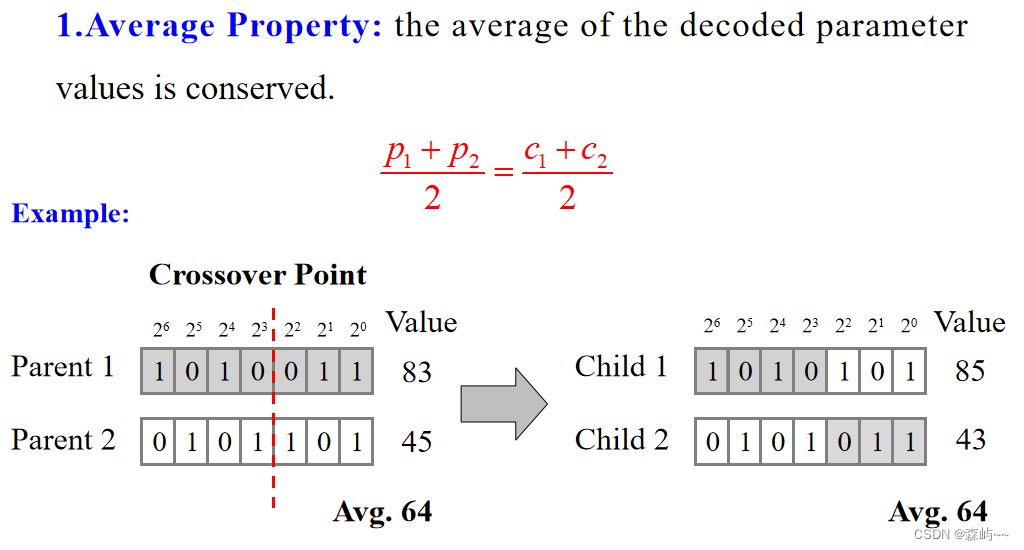 Simulated Binary Crossover(模拟二进制交叉)-CSDN博客