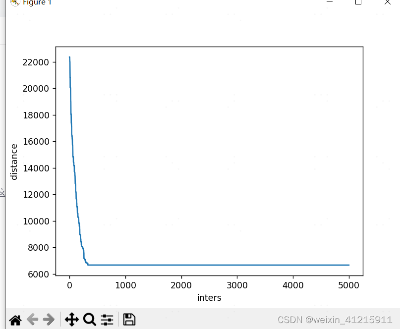 遗传算法求解TSP问题_python遗传算法解决tsp问题的简单代码-CSDN博客