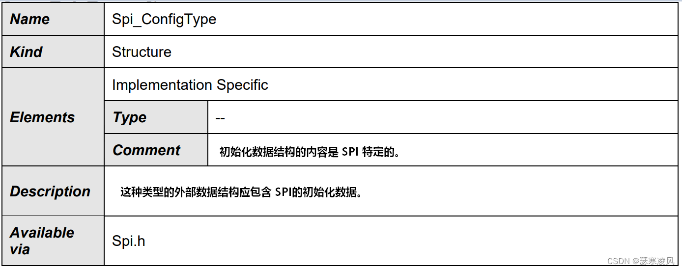 CP AUTOSAR标准之SPI Handler/Driver(AUTOSAR_SWS_SPIHandlerDriver)_spi 异步实现 ...