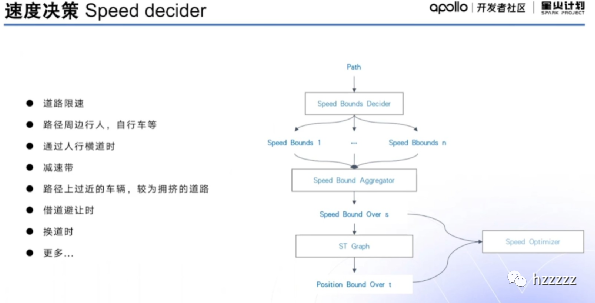第一节 决策技术详解——ApolloPnc专项课_apollo pnc-CSDN博客