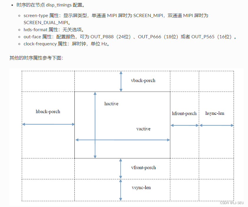【RK3399 Android10 二合一 支持GM8775C mipi转lvds 10.1寸屏幕适配】-CSDN博客