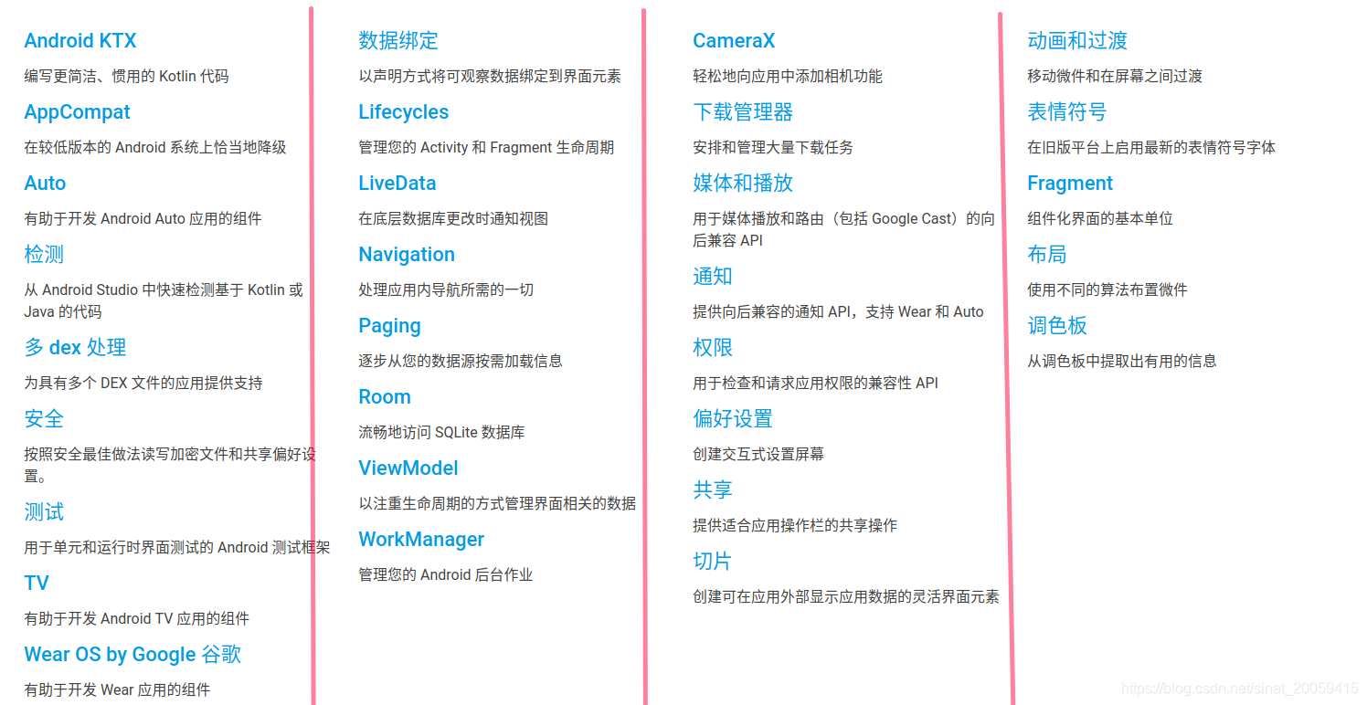（一百八十九）Android Jetpack 学习（一）_androidx.lifecycle:lifecycle-extensions:2.0.0-CSDN博客