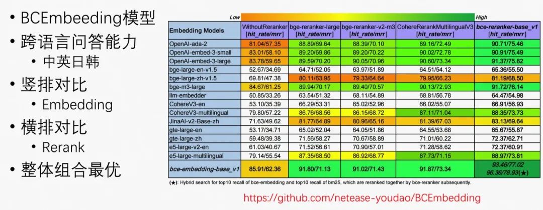 一文梳理有效提升RAG效果的方法_ragjishu-CSDN博客