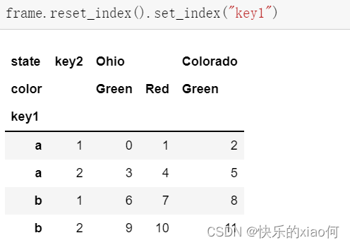 set_index,reset_index与stack，unstack的用法解析_set index用法-CSDN博客