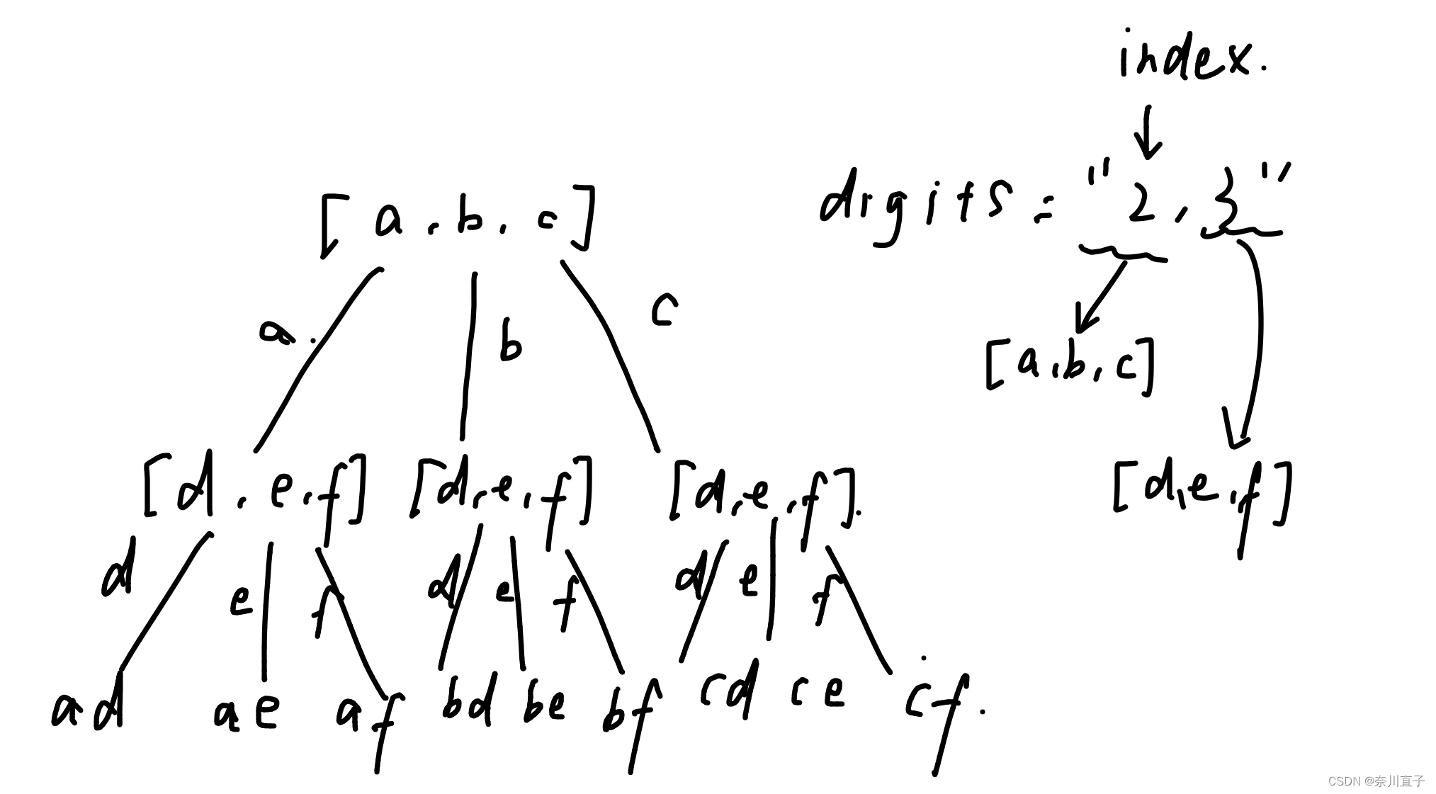 day21|216.组合总和III、17.电话号码的字母组合-CSDN博客