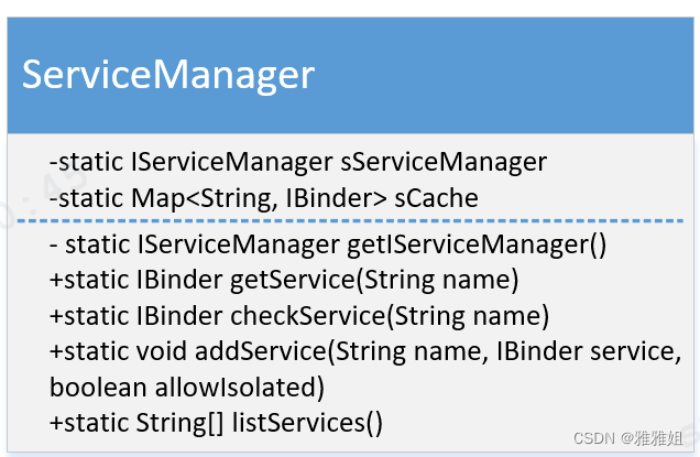 Framework层ServiceManager类的详细介绍_iservicemanager.stub.asinterface-CSDN博客