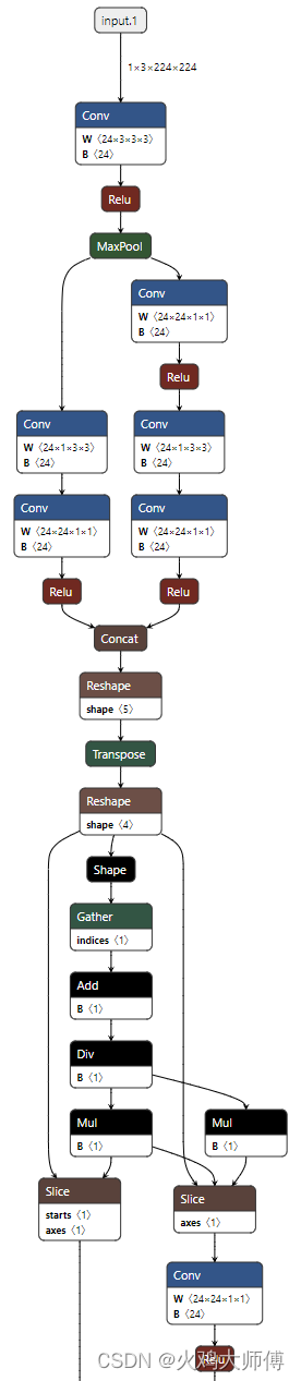 【深度学习部署】Ubuntu配置SNPE 1.68 SDK环境，部署ShuffleNetV2模型_snpe sdk-CSDN博客