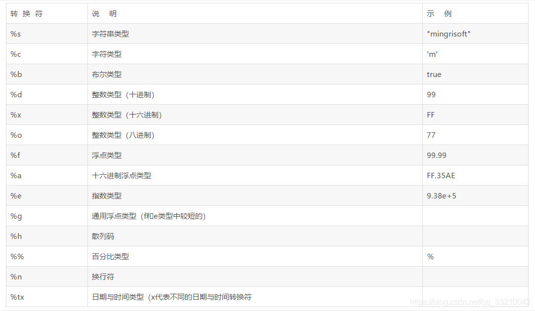 Java / Android String.format 的使用_android java.lang.string.format-CSDN博客