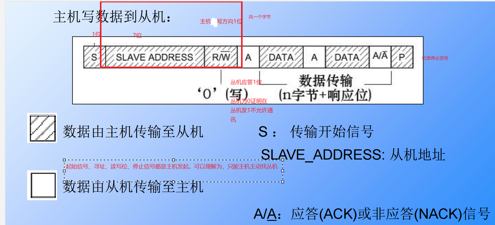 Stm32 Iic协议 读写eepromstm32 Eeprom Csdn博客 