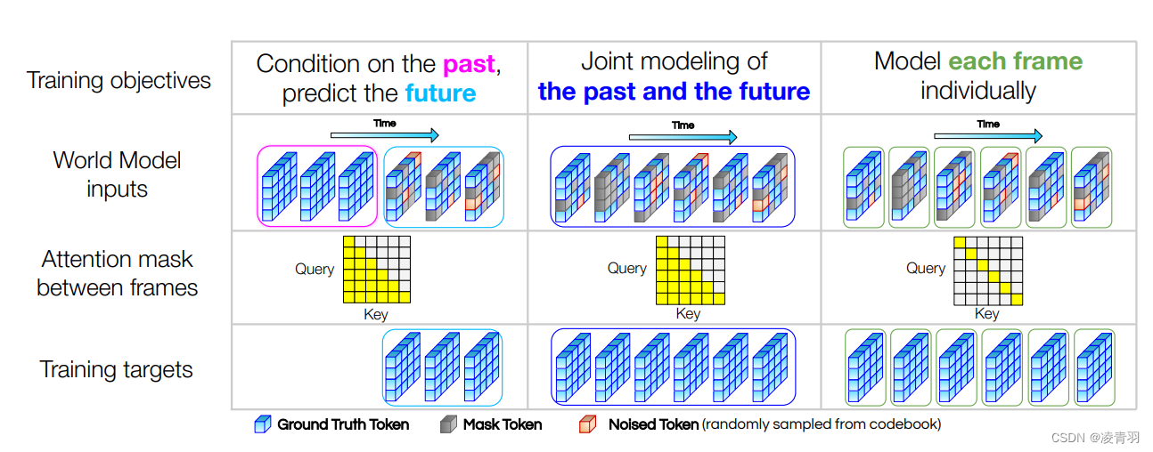 Learning Unsupervised World Models For Autonomous Driving Via Discrete Diffusion-CSDN博客