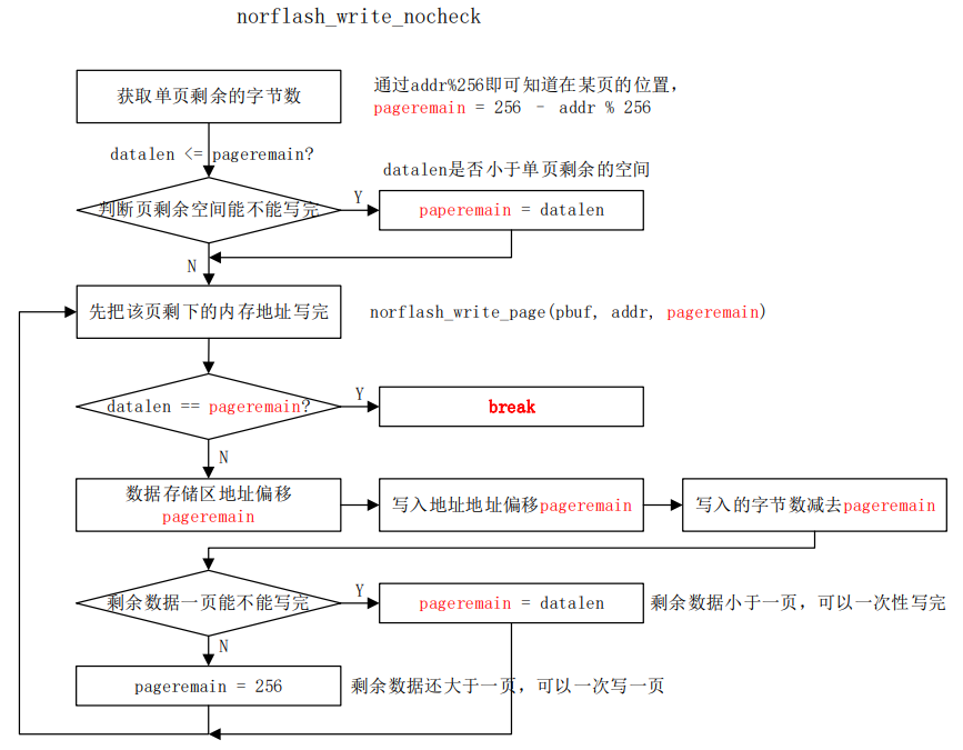 正点原子stm32f1系列学习笔记之spi通信nm25q128(hal库) Csdn博客