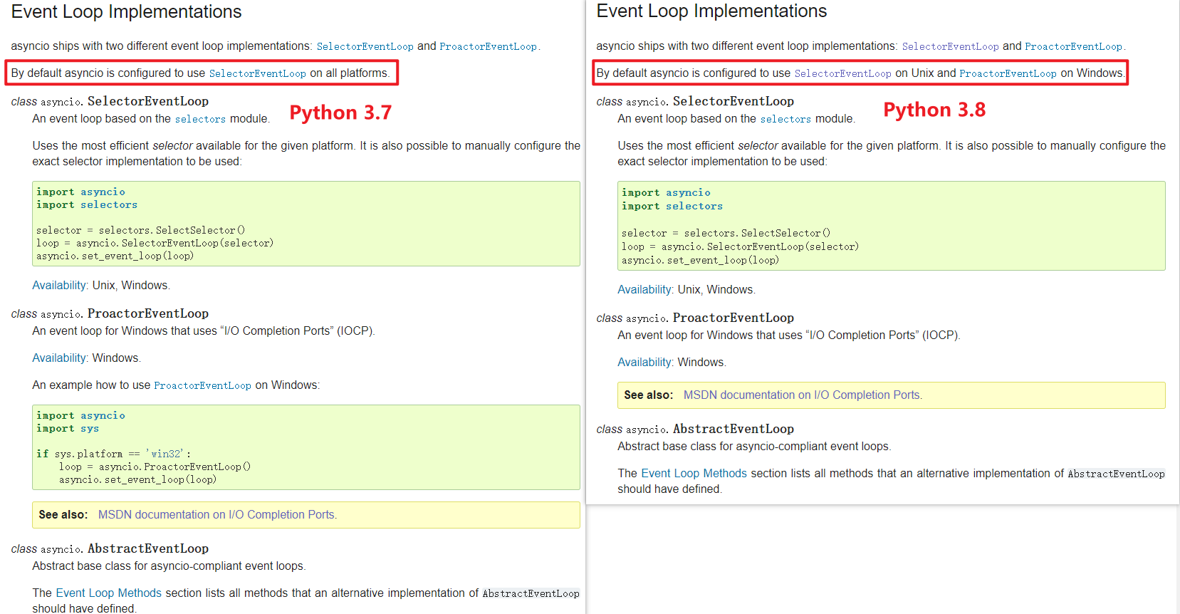Python异步库asyncio、aio详解asyncio库 Csdn博客 1182