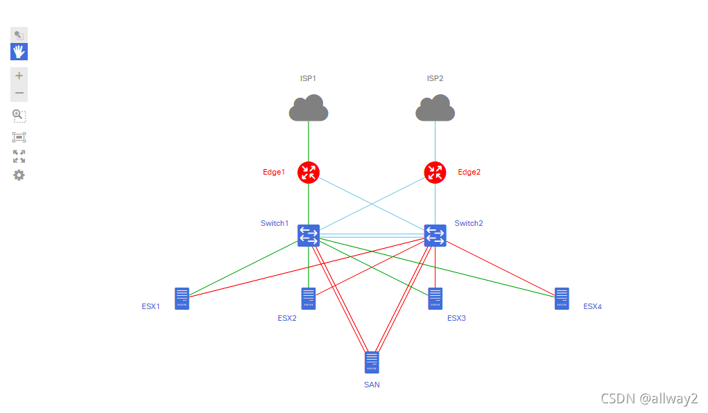 使用 NeXt UI JavaScript 库 创建网络拓扑图_nextui-CSDN博客