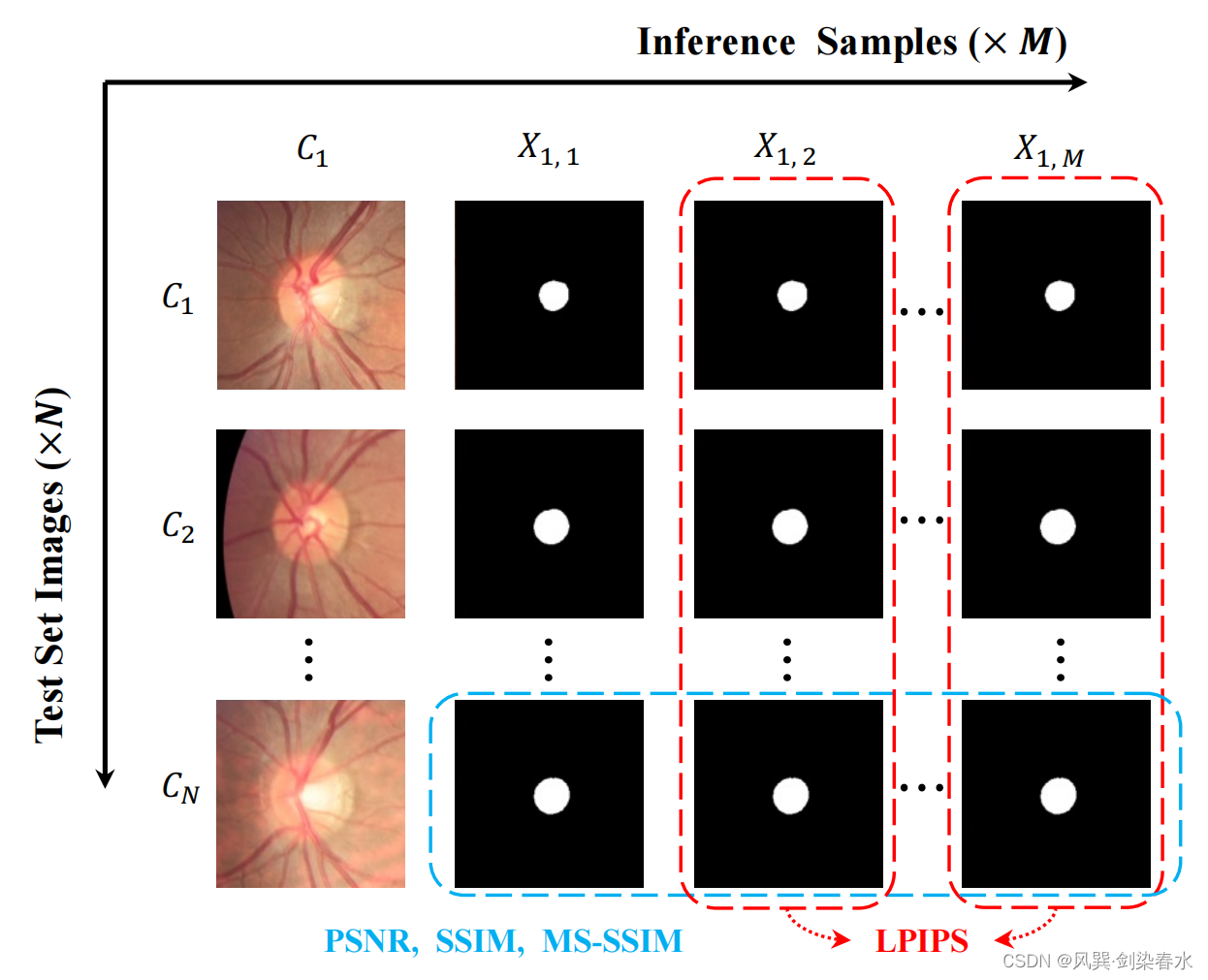 【技术追踪】SDSeg：医学图像的 Stable Diffusion 分割（MICCAI-2024）_diffusion segmentation-CSDN博客