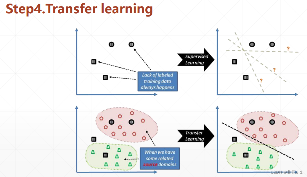 Pokemon 数据集与 ResNet18 实现-CSDN博客