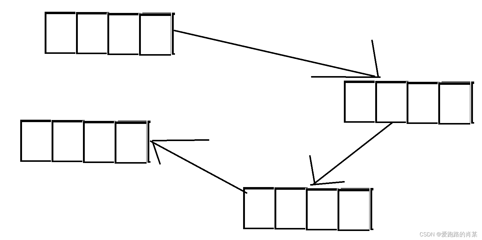 Stl常用之vector，list，stack，queue，deque总结与对比vector Deque Queue Csdn博客 