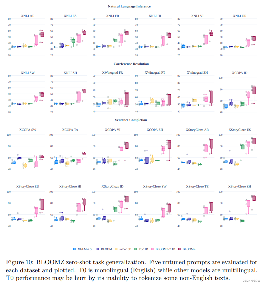 【自然语言处理】【大模型】BLOOM：一个176B参数且可开放获取的多语言模型_bloom-176b-CSDN博客