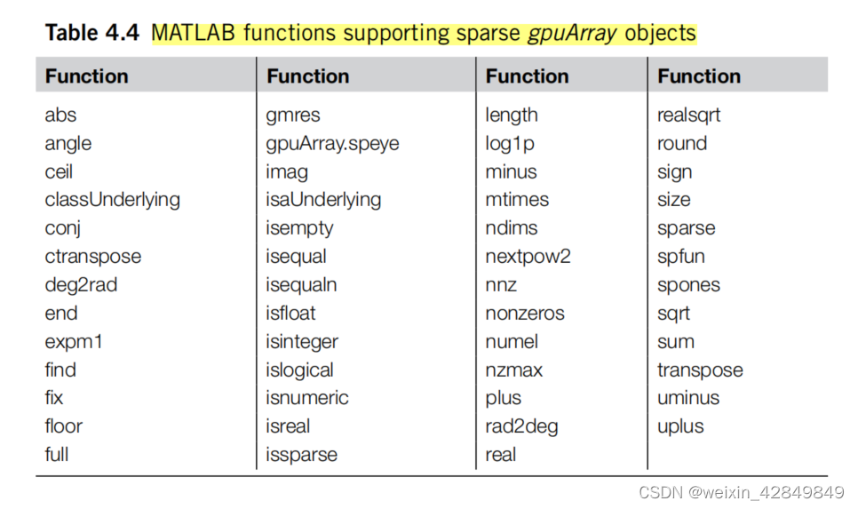 Matlab并行编程之GPU_matlab gpu-CSDN博客