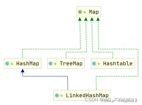 Java集合框架详解：Collection、List、Set与Map接口-CSDN博客