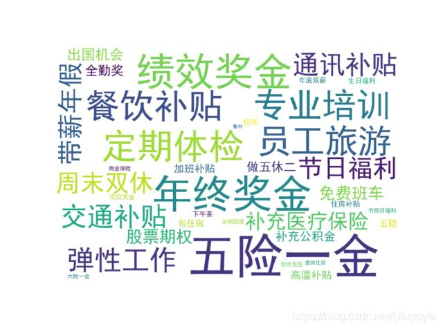 Python 爬取前程无忧最新招聘数据 Matplotlib数据分析与可视化!51job 爬虫 Csdn博客