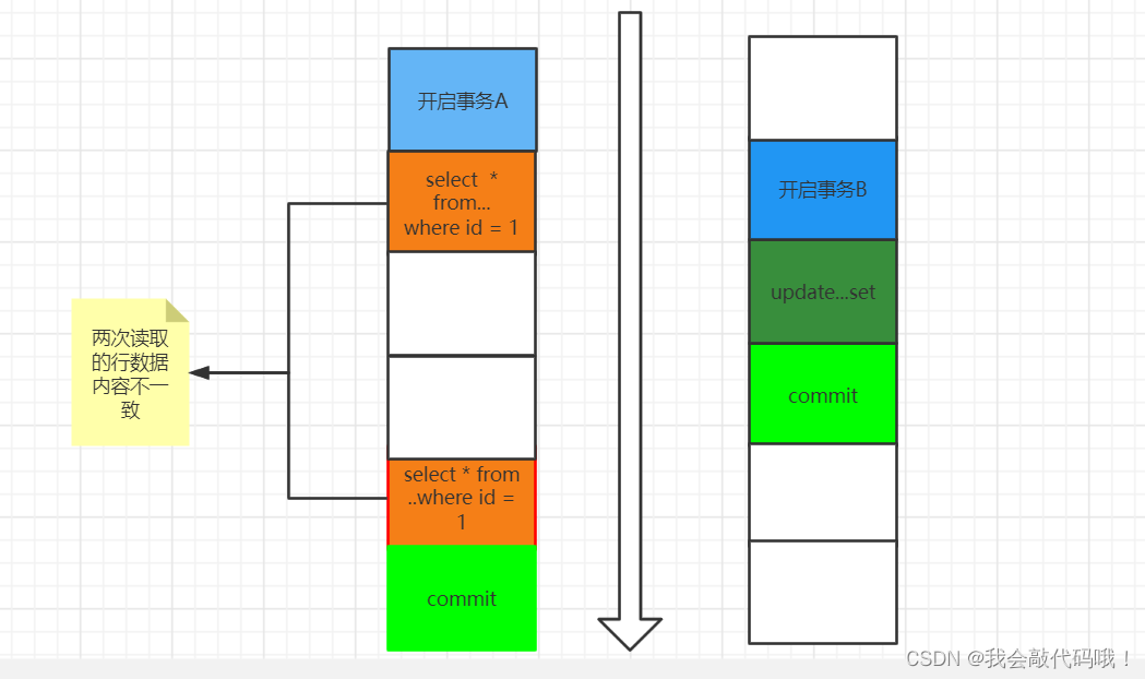 深入理解事务与并发控制：ACID特性与隔离级别-CSDN博客