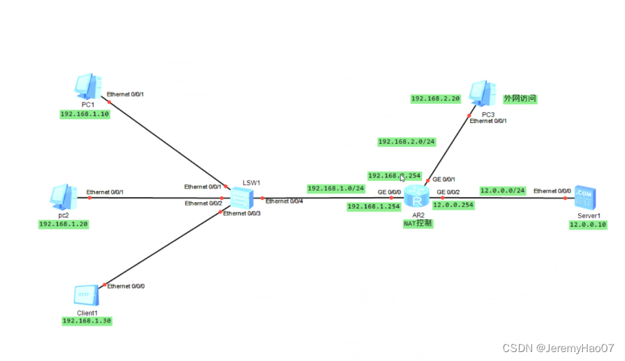ACL和NAT-CSDN博客