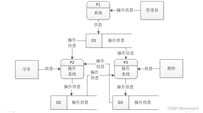 Springboot高校教室排课系统 毕业设计 附源码221556基于springboot的高校智能排课系统的设计与实现er图 Csdn博客