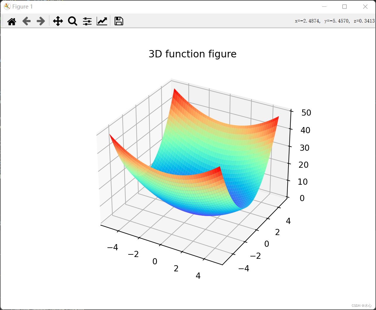 【凸优化】Gradient Descent and Newton Descent【梯度下降法和牛顿下降法】（含Python代码绘制等高线图）_凸规划python求解画图-CSDN博客